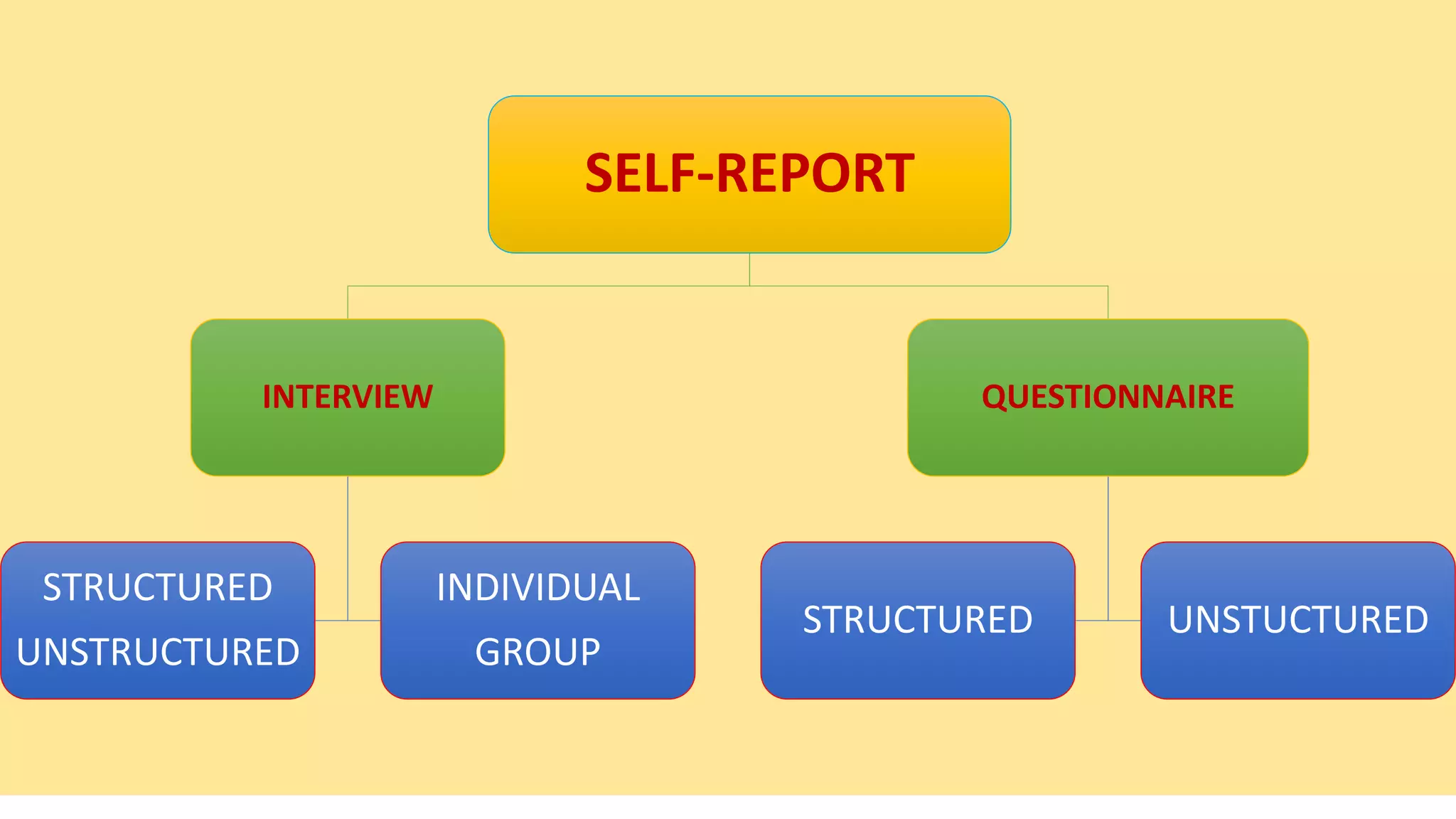 Cet assessment-data collection | PPT