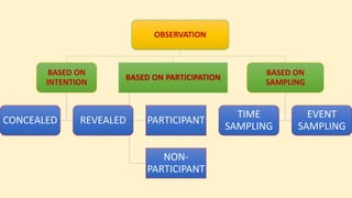Cet assessment-data collection | PPT