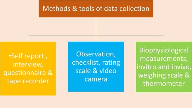 Cet assessment-data collection | PPT