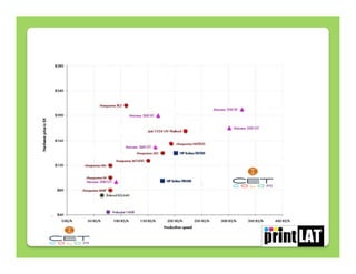 CET Color PrintLAT dec 2011 | PPT