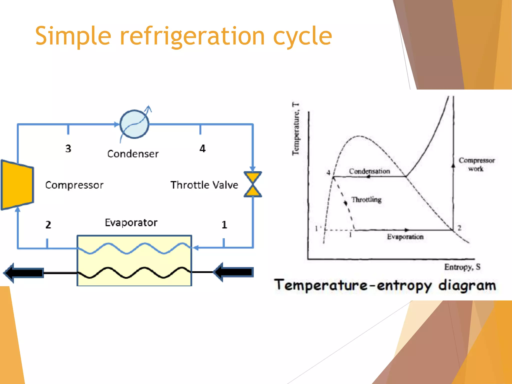 Throttling process and its application | PPTX
