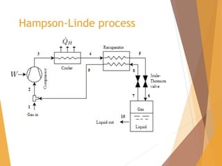 Throttling process and its application | PPTX