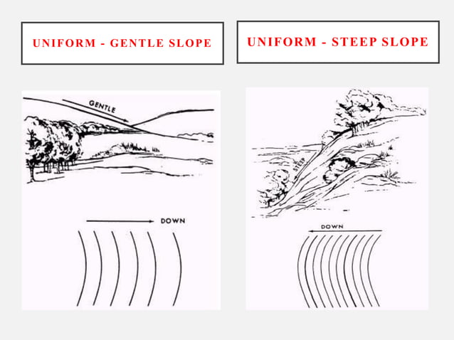 CET205 Module 1 Contouring.pdf | Maps & Navigation