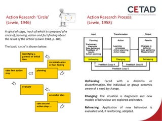 Cet7034 unit 2 | PPTX
