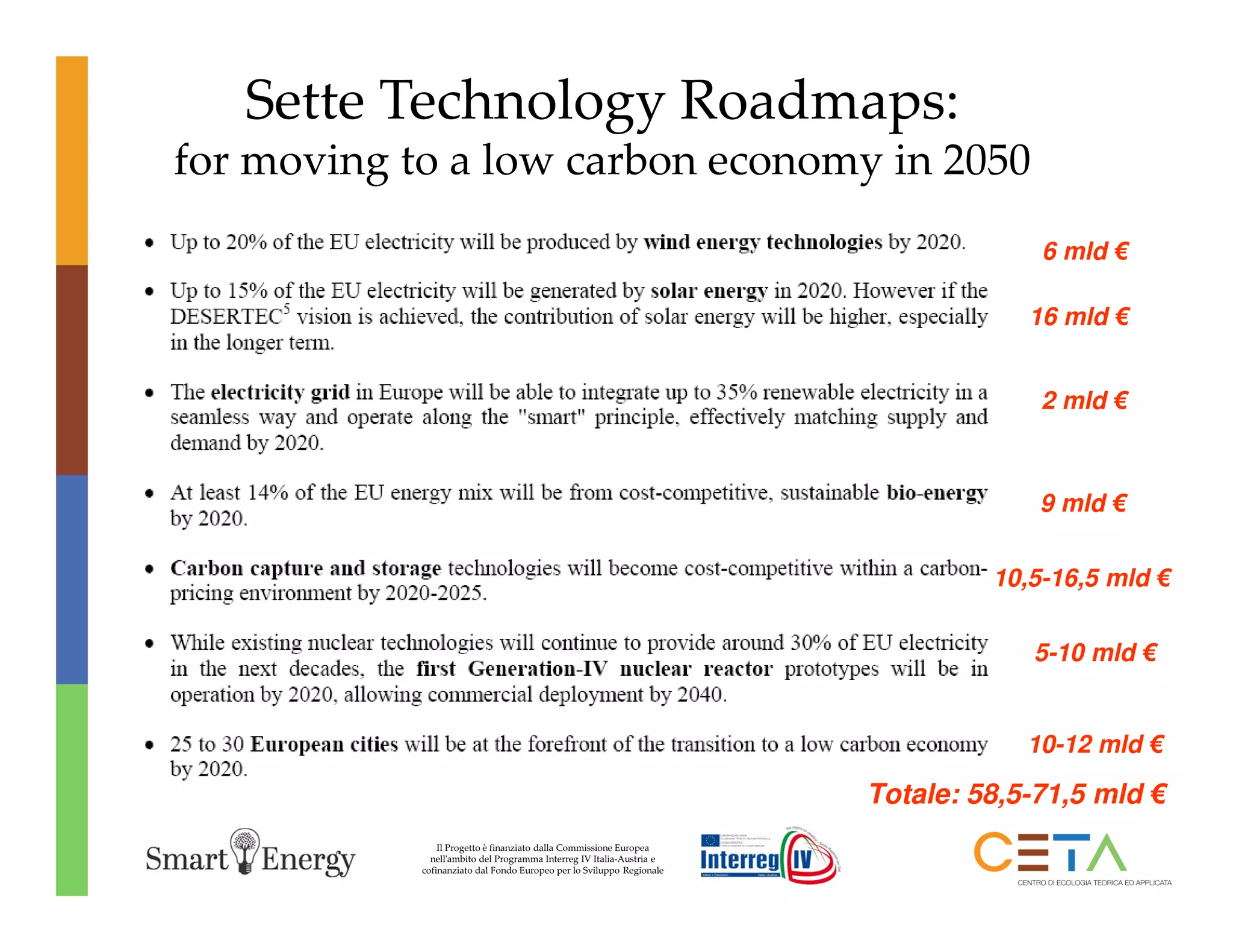 Ceta strategie e roadmap in materia energetica | PDF