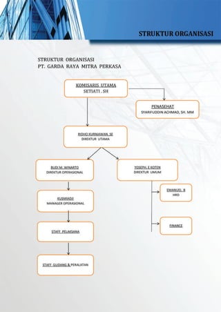 Cetak comprof.compressed | PDF