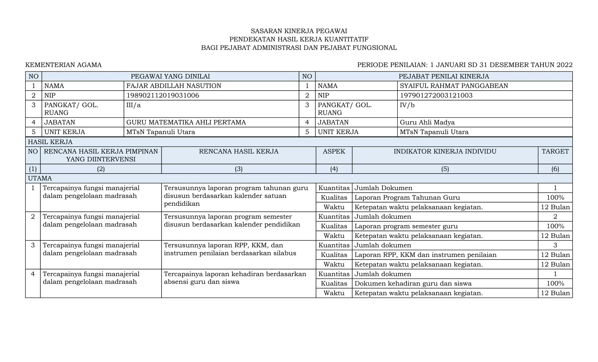 Cetak Rancana SKP FA 2022.pdf