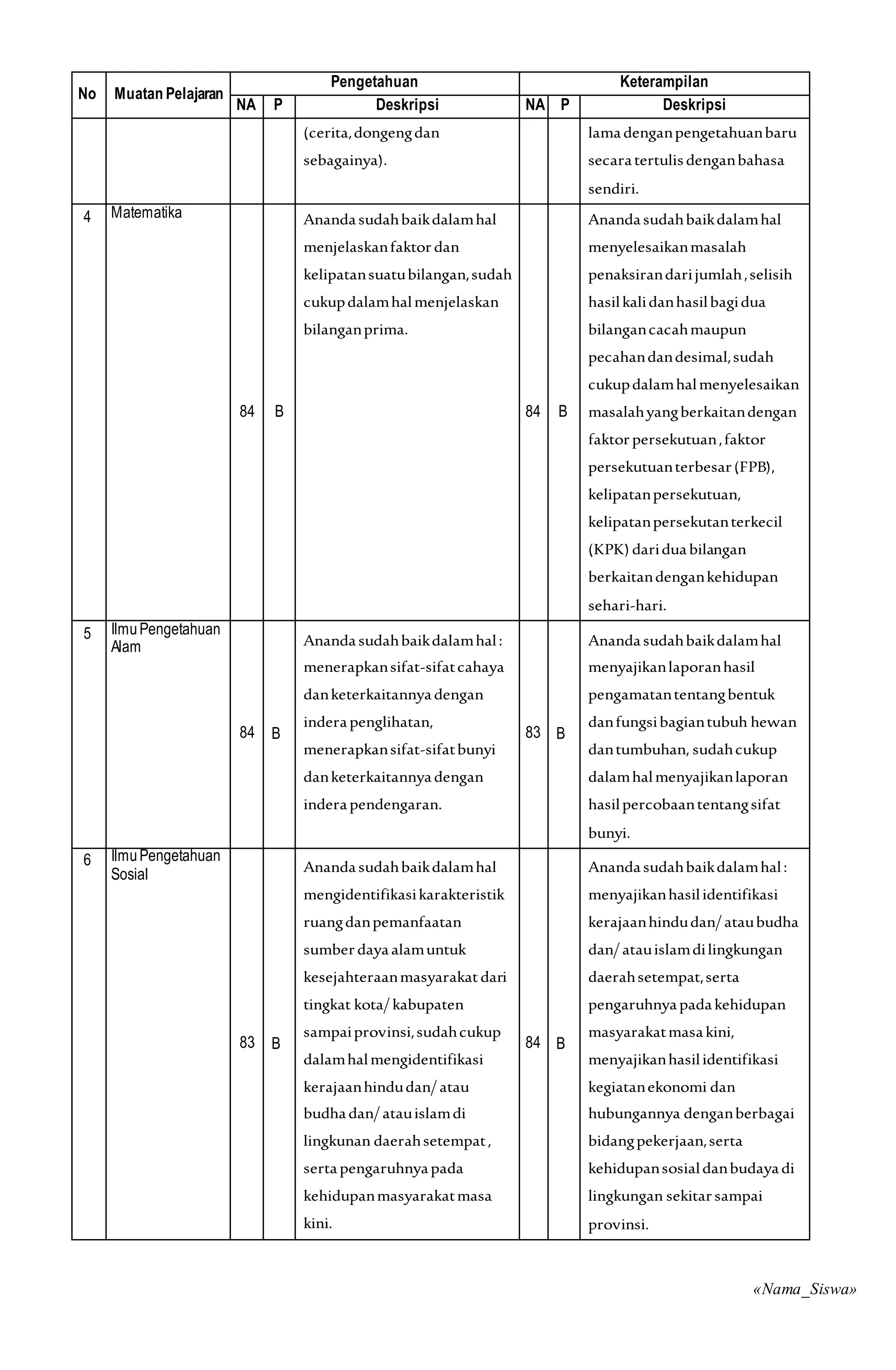 Cetak raport single kkm kelas atas smt 1 | PDF