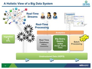 Cetas Analytics as a Service for Predictive Analytics | PDF