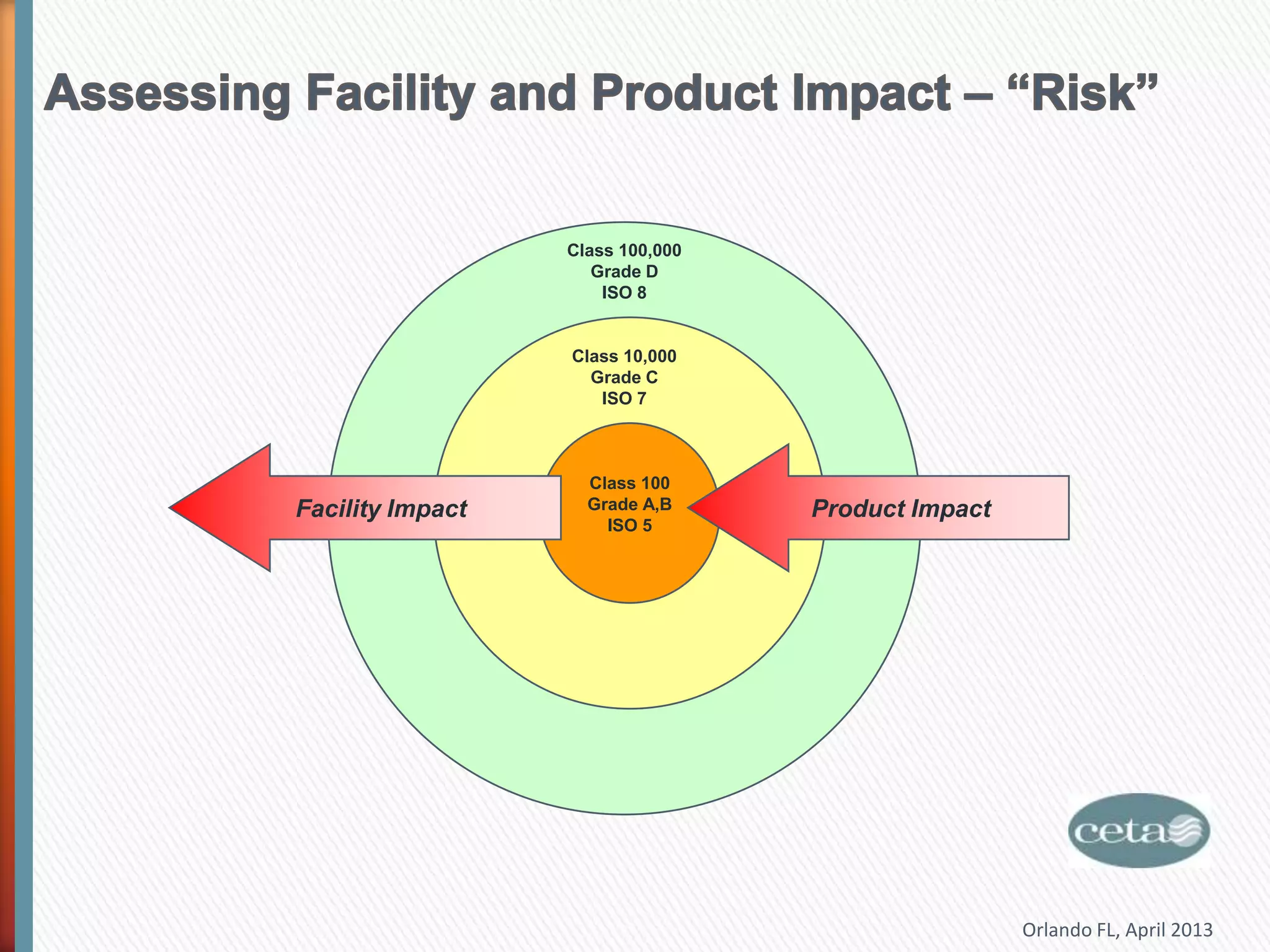 A Risk-Based Approach for Investigating Environmental Monitoring ...