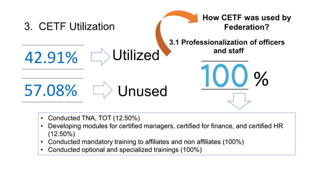 CETF Allocation, Remitance, and Utilization Best Practices and Impacts.pptx