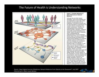Quantifying the Digital Disruption of Health | PDF