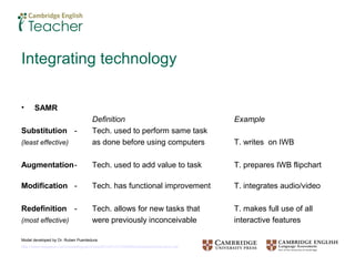 Language Learning with Technology: Good Practice | PPT