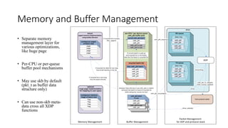 CETH for XDP [Linux Meetup Santa Clara | July 2016] | PPT