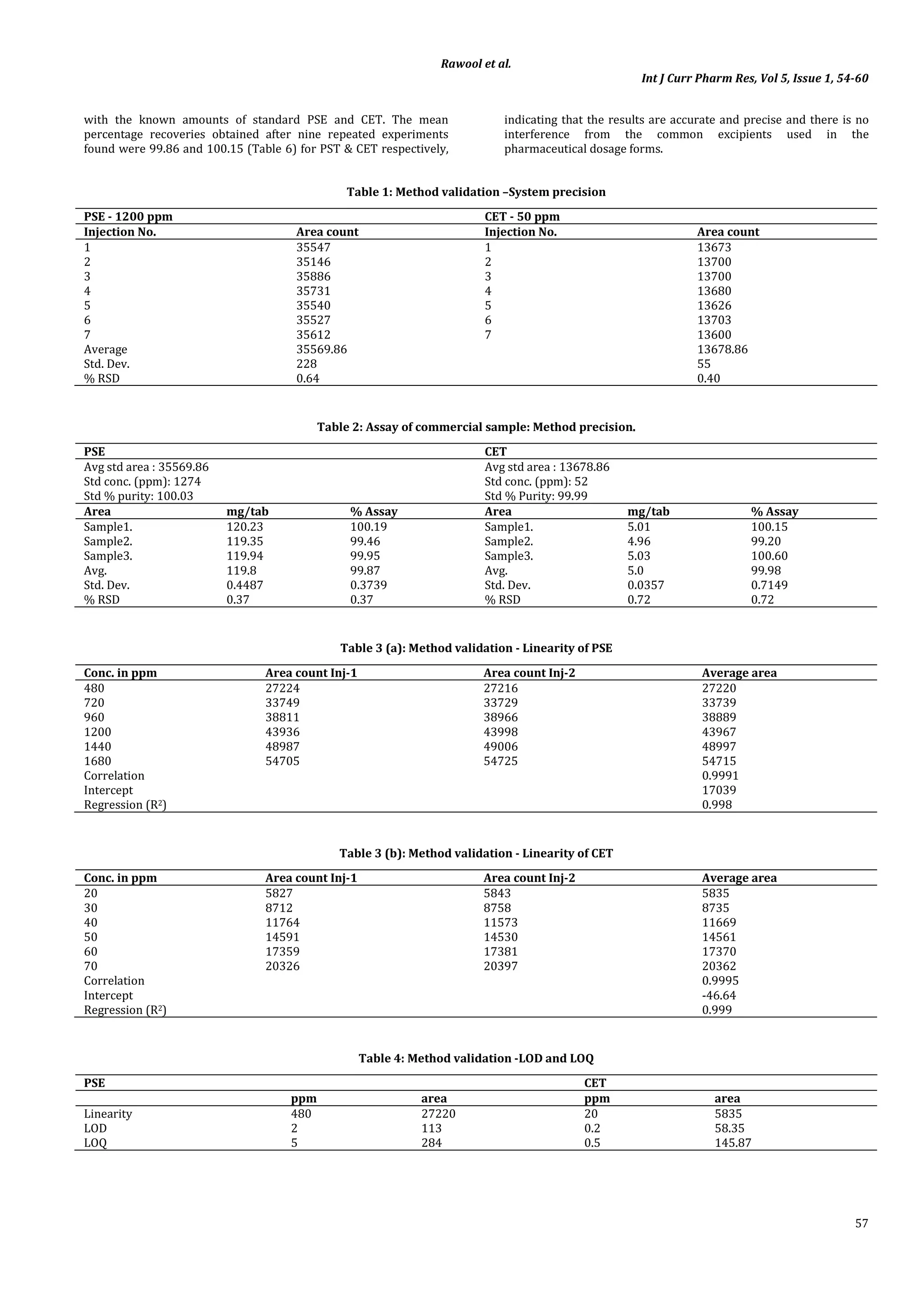 Cetirizine and pseudoephedrine | PDF