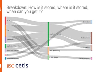 Cetis13 Analytics and Institutional Capabilities - Intro | PPT