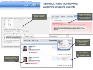 Issues around using attendance data to improve student progression | PPT