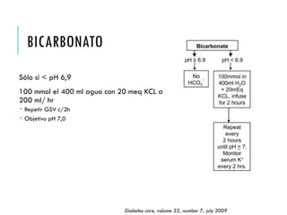 cetoacidosis diabética y tratamiento ssddd | PPTX