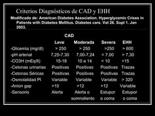 Cetoacidosis diabetica | PPT