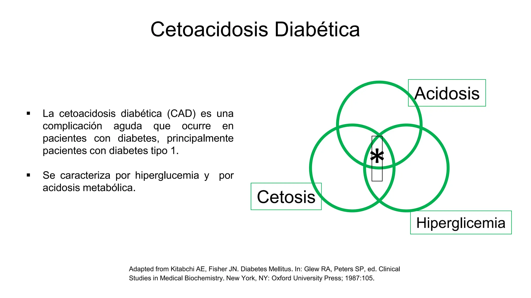 Cetoacidosis diabética y Estado hiperosmolar hiperglucémico 03.20 1 ...