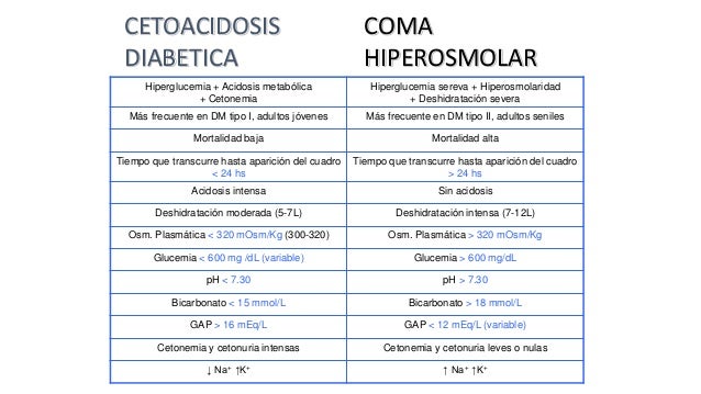 Cetoacidosis diabetica y estado hiperosmolar pazos angelica