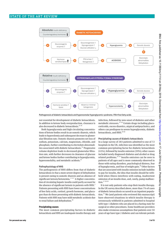 Cetoacidosis diabetica e hiperglucemia hiperosmolar | PDF