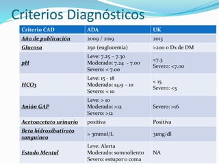 Cetoacidósis diabética y estado hiperosmolar.pptx