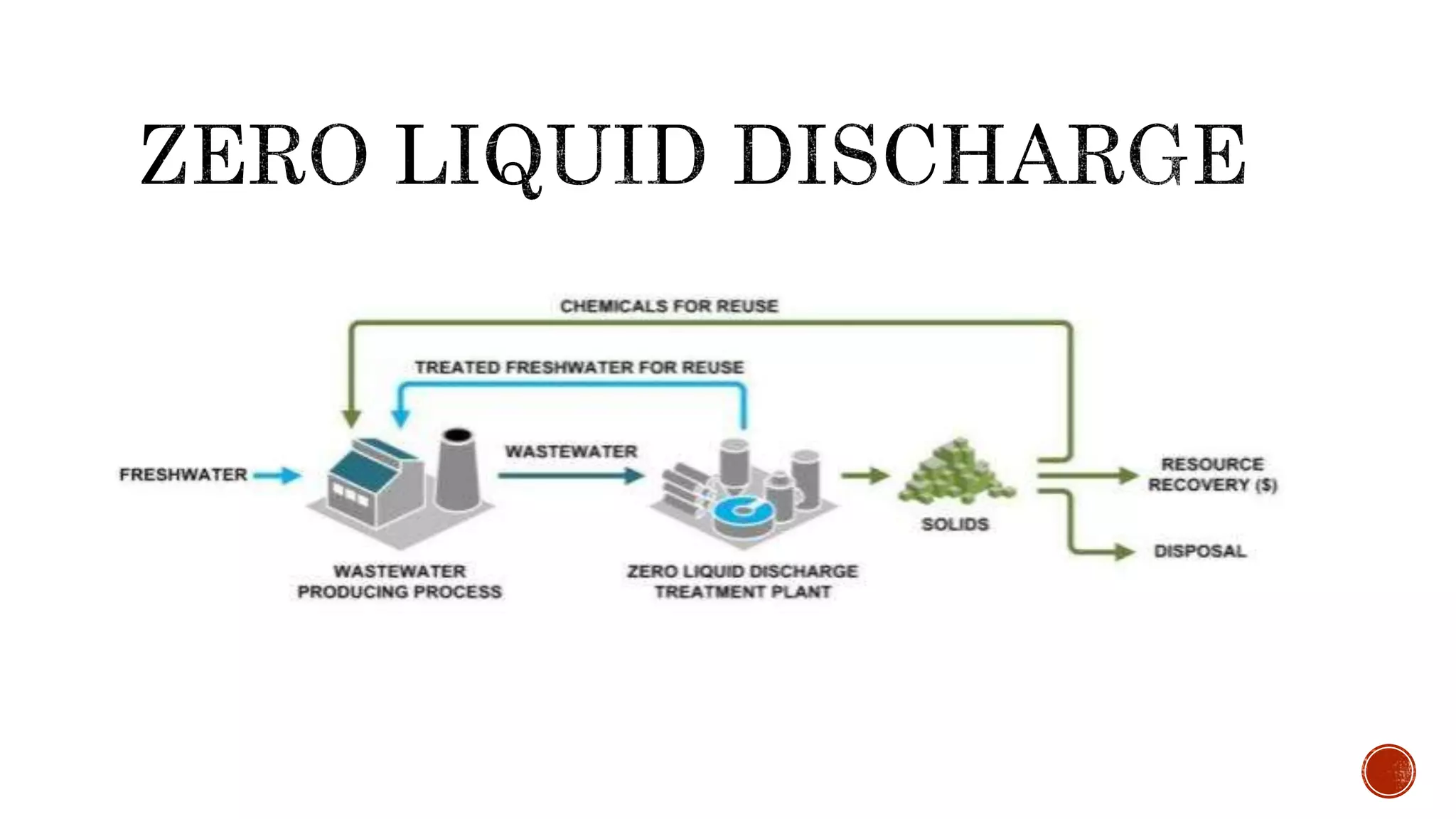 Common effluent treatment plant and zero discharge | PPTX