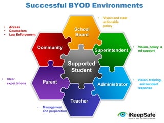 CETPA Presentation: Building A Successful BYOD Program | PPT