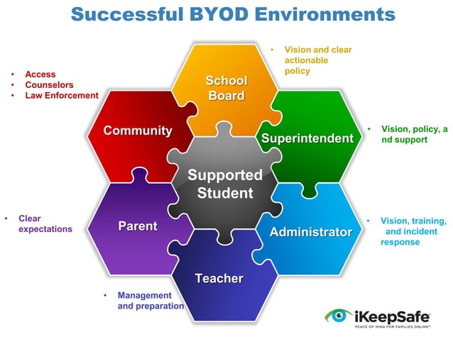 CETPA Presentation: Building A Successful BYOD Program | PPT