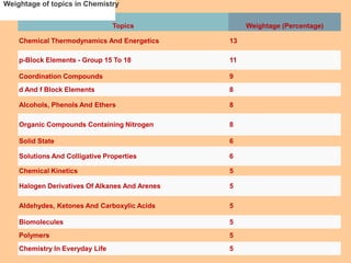MHT CET preparation By Nilima Patil | PPT
