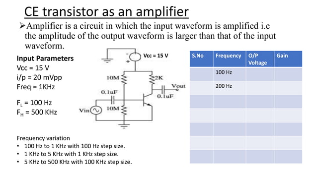 CE Transistor as an Inverter and Amplifier.pptx | Dance and Electronic Music | Music