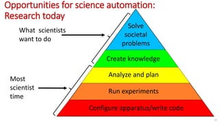 Learning Systems for Science | PPT