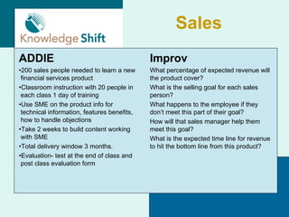 CETS2010, Nancy Munro & Allison Black, From Addie to Improv | PPT