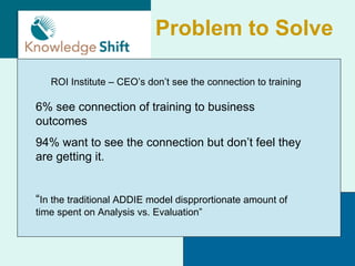 CETS2010, Nancy Munro & Allison Black, From Addie to Improv | PPT