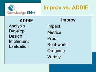 CETS2010, Nancy Munro & Allison Black, From Addie to Improv | PPT