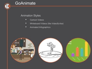 Cets 2015 buteyn animation in e learning | PPT | Free Download