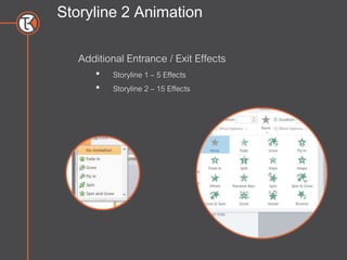 Cets 2015 buteyn animation in e learning | PPT | Free Download
