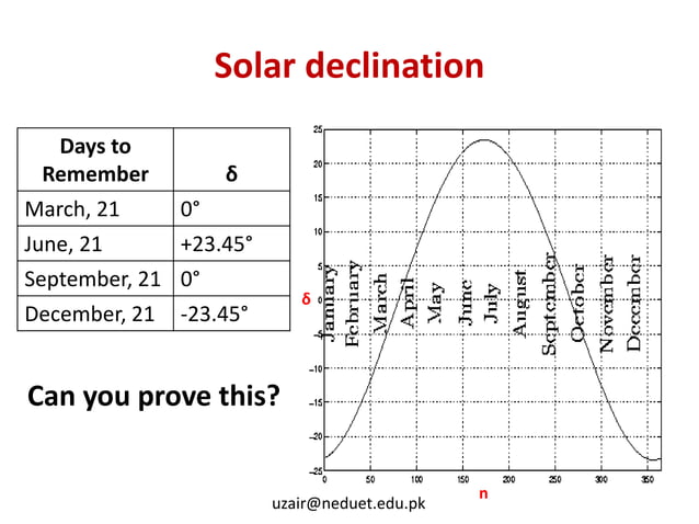 CET (Solar geometry).pptx | Geography | Science