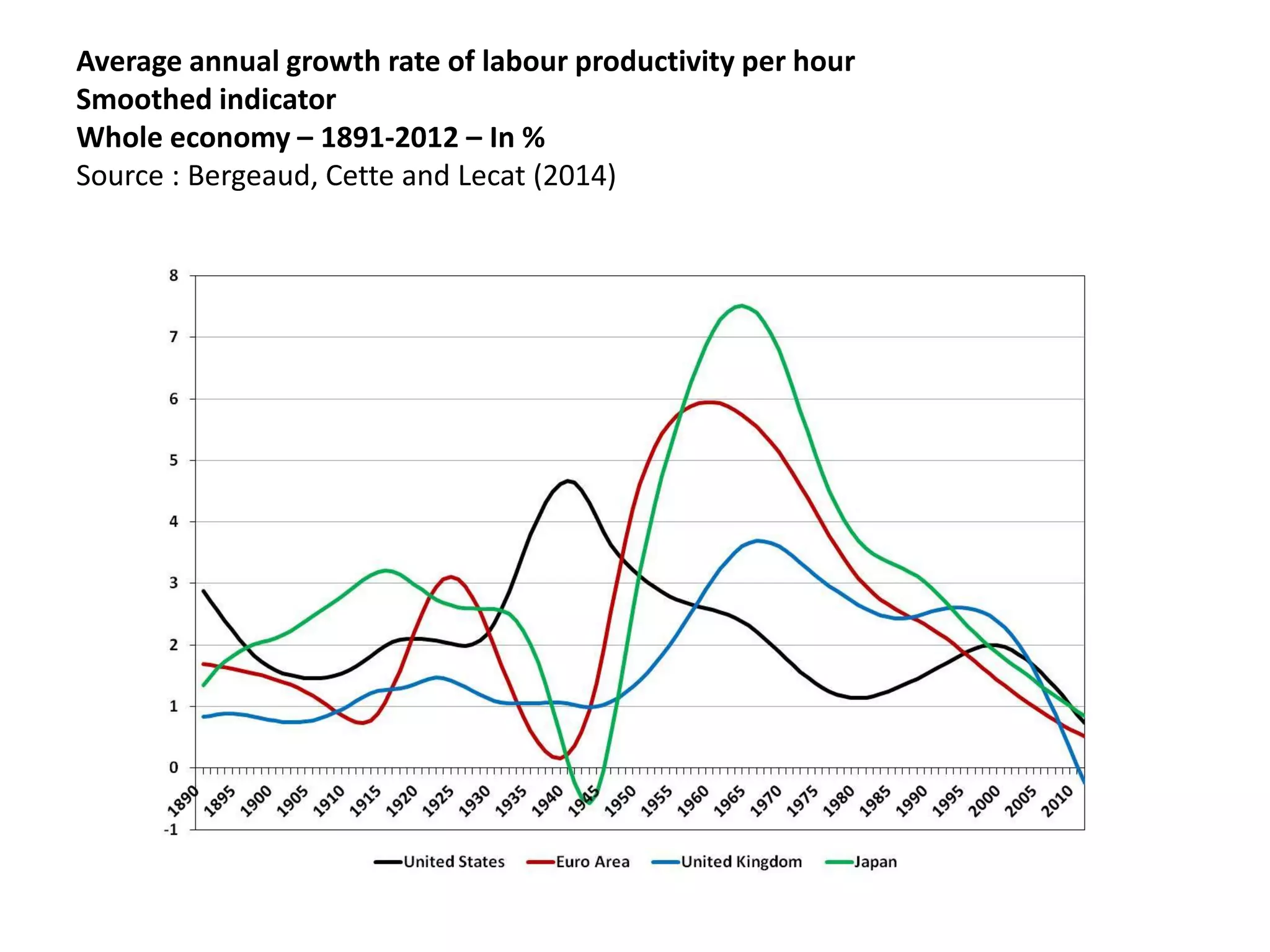 Closing remarks, Gilbert Cette | PDF