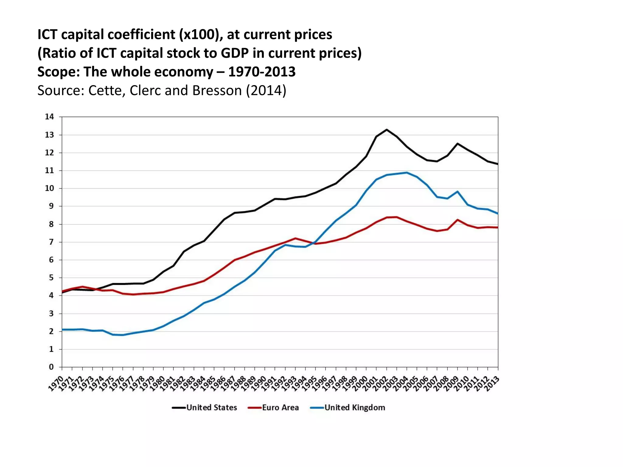 Closing remarks, Gilbert Cette | PPT