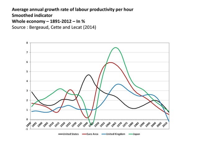 Closing remarks, Gilbert Cette | PDF