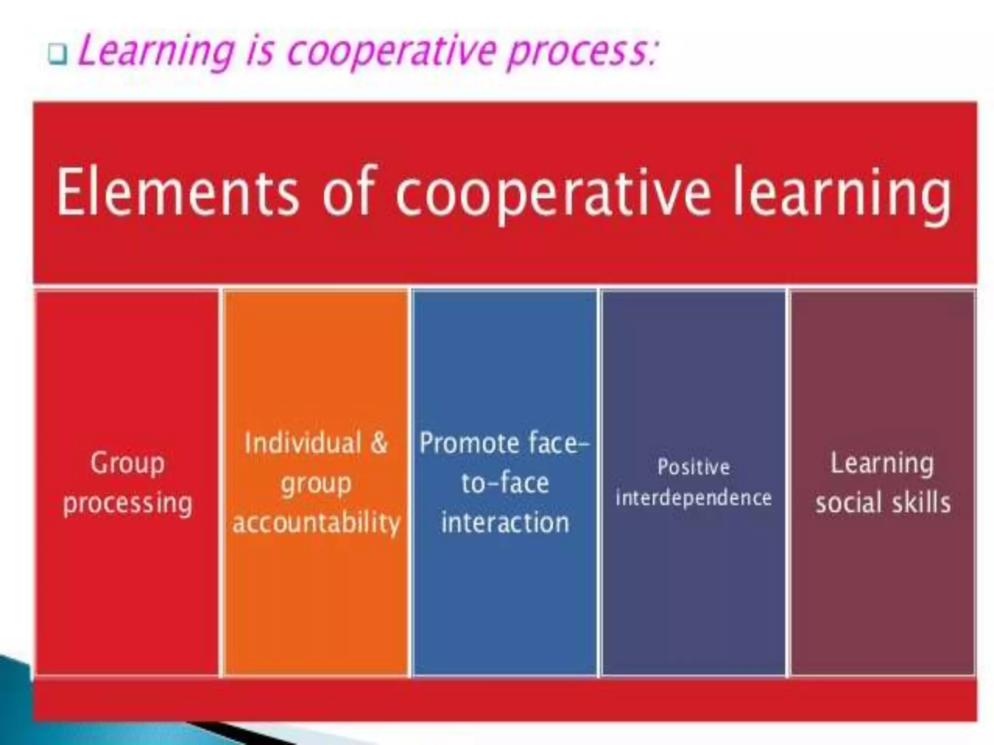 CET U5-TEACHING -LEARNING PROCESS.pdf