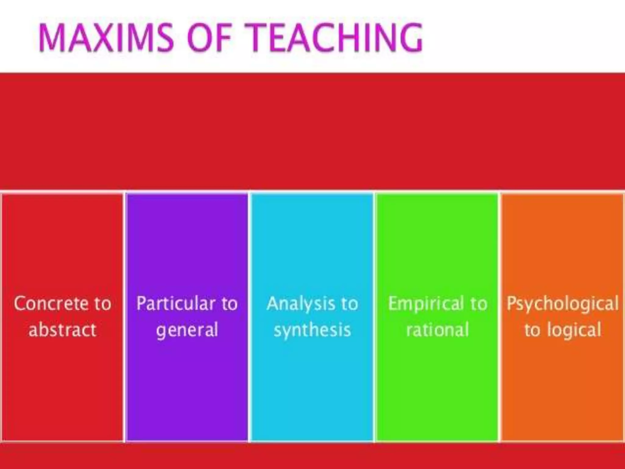 CET U5-TEACHING -LEARNING PROCESS.pdf