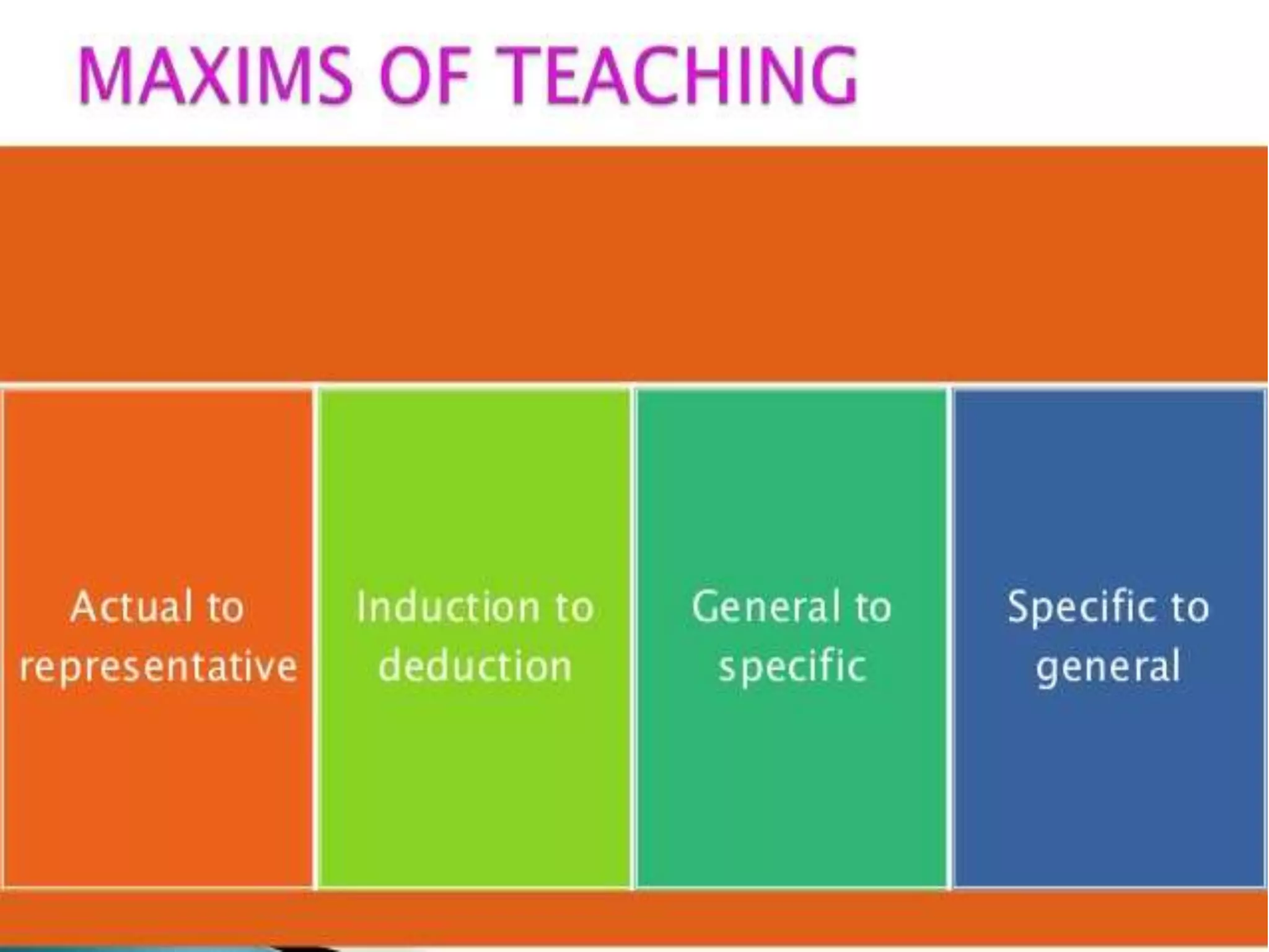 CET U5-TEACHING -LEARNING PROCESS.pdf