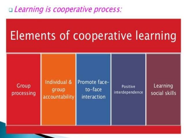 CET U5-TEACHING -LEARNING PROCESS.pdf | Education