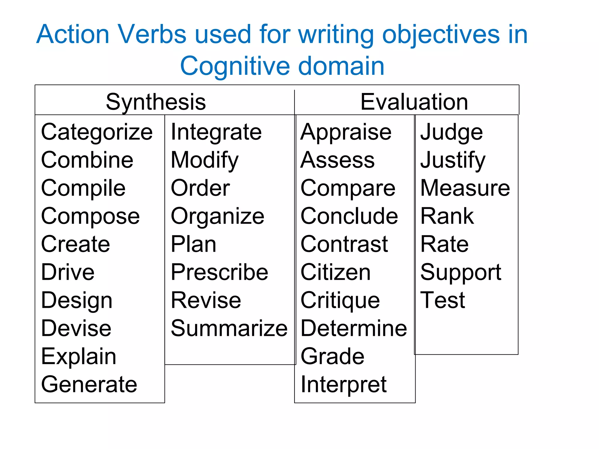 CET U5 FORMULATING OBJECTIVES (1).pdf