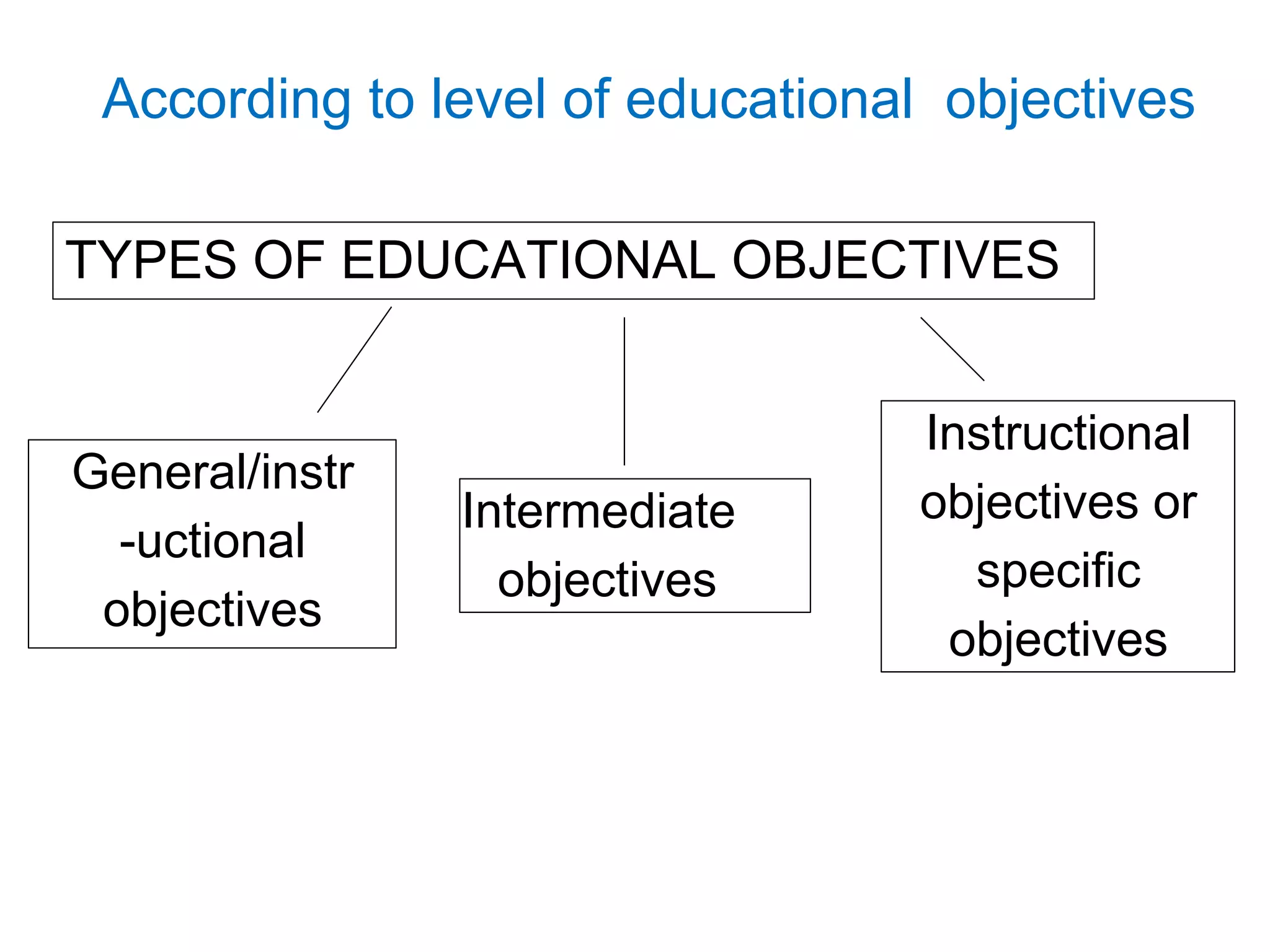 CET U5 FORMULATING OBJECTIVES (1).pdf