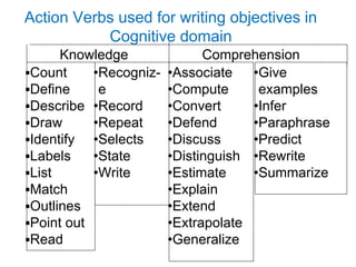 CET U5 FORMULATING OBJECTIVES (1).pdf