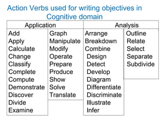 CET U5 FORMULATING OBJECTIVES (1).pdf